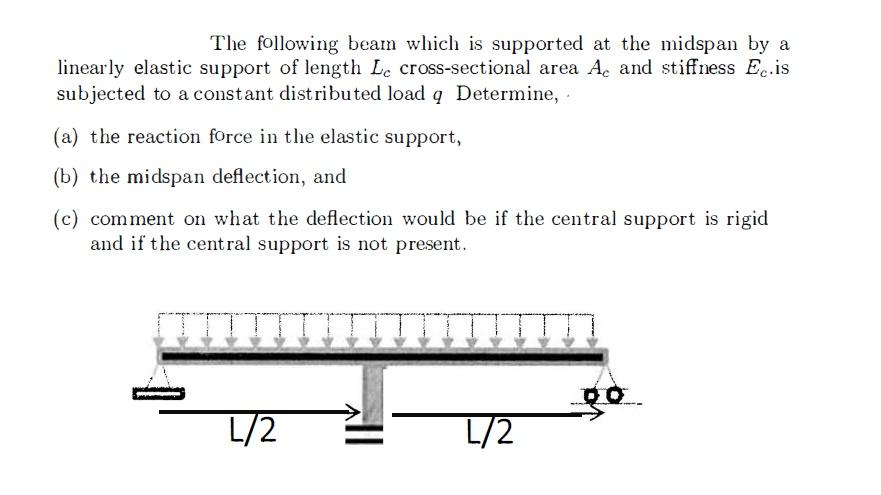 Solved The following beam which is supported at the midspan | Chegg.com