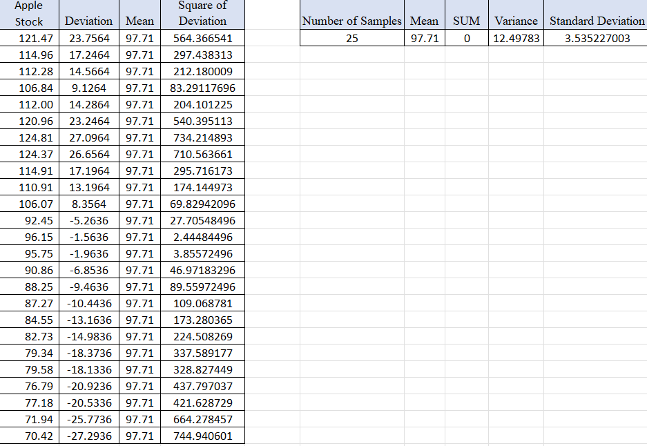 Solved Somewhere I am messing up the math on Excel:Colume | Chegg.com