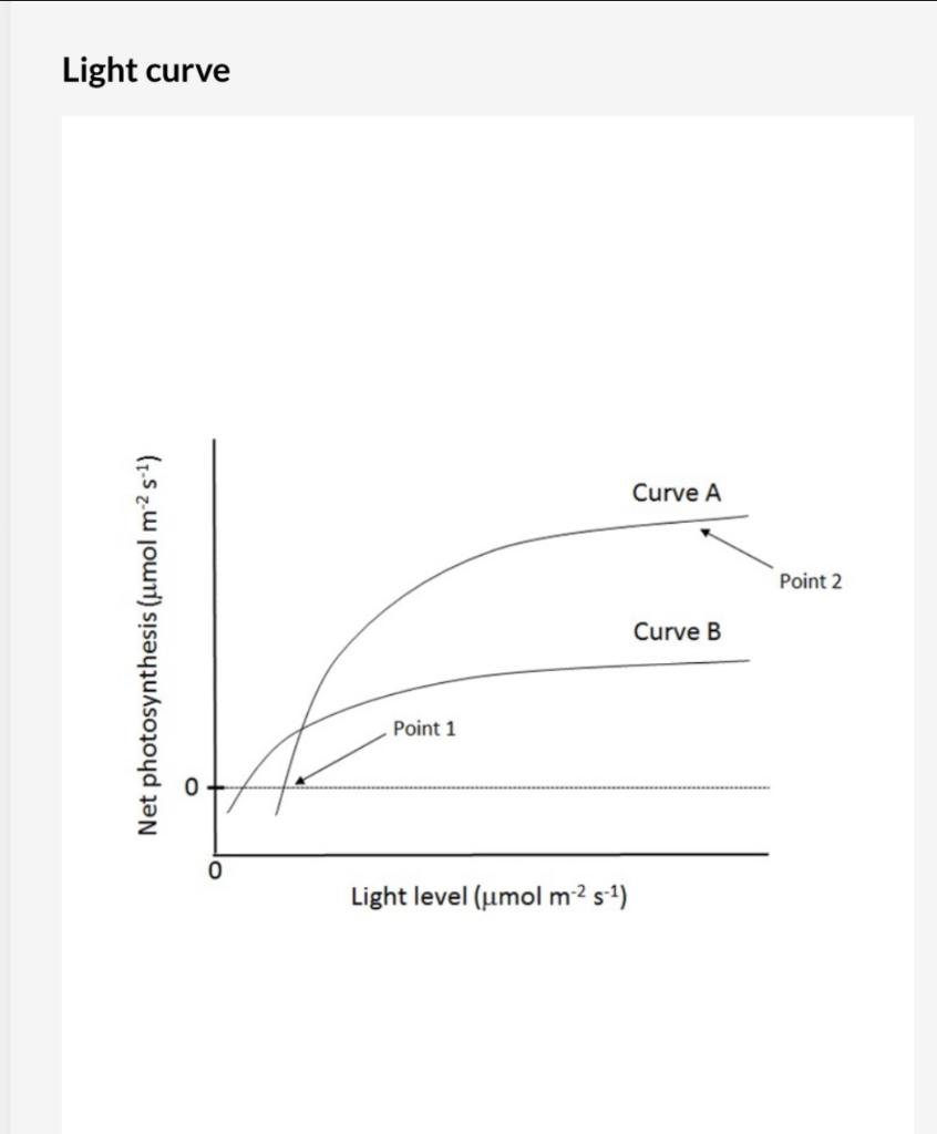 Solved Light curve 1 point Which curve (A or B) is | Chegg.com