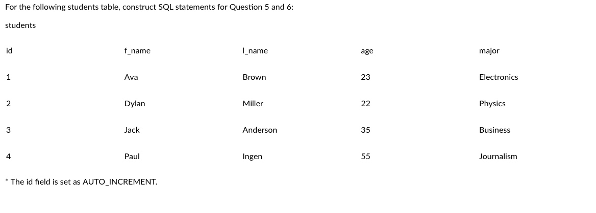 Solved For the following students table, construct SQL | Chegg.com