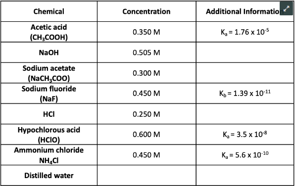 Solved You are asked to make 3 buffer solutions (1.00 L | Chegg.com