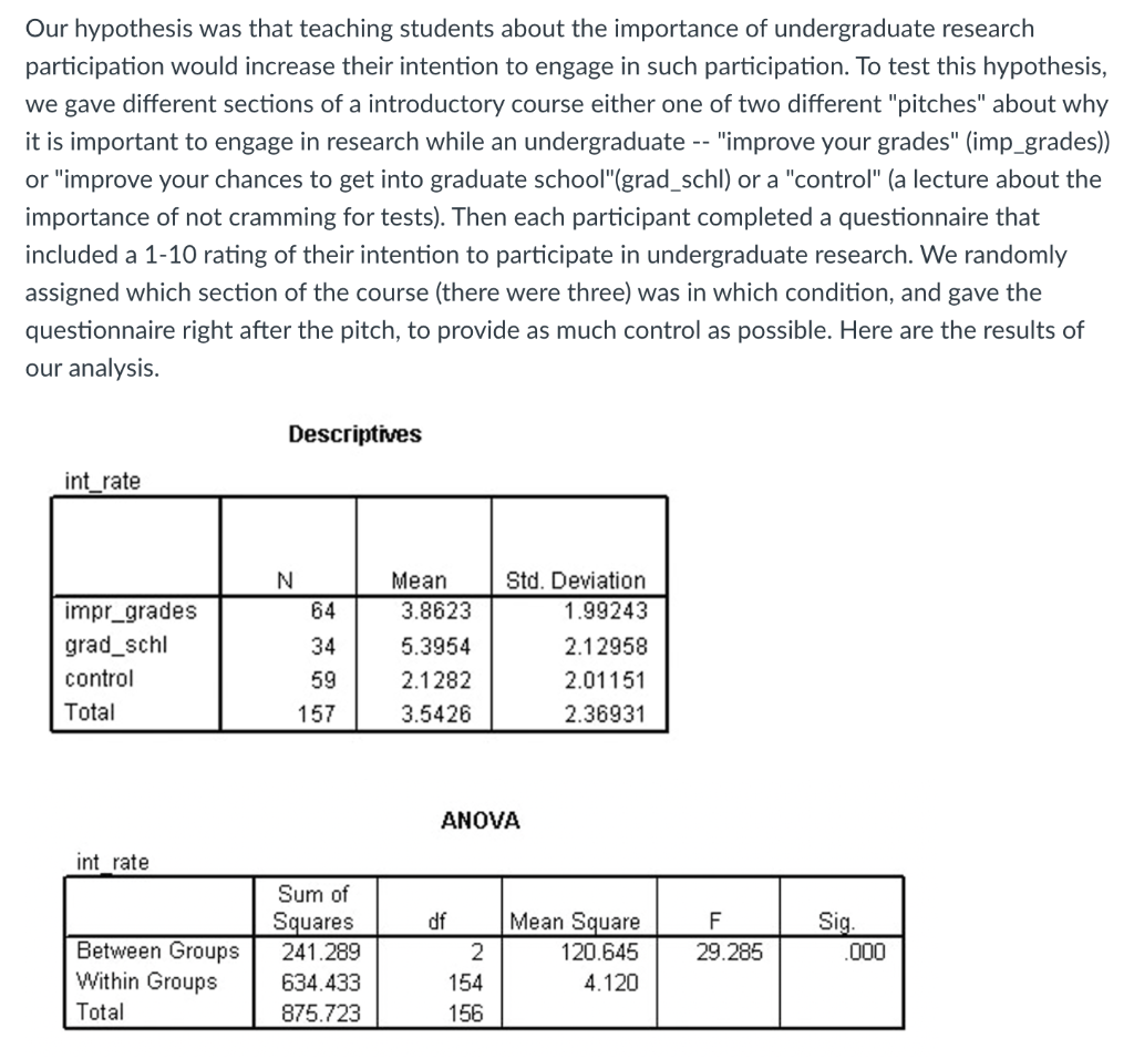 Our hypothesis was that teaching students about the | Chegg.com