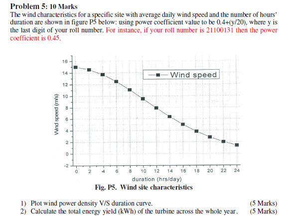 Solved Answer the following questions and draw the figure | Chegg.com