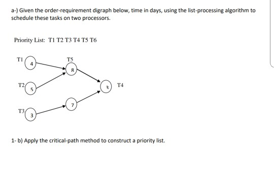 Solved a-) Given the order-requirement digraph below, time | Chegg.com