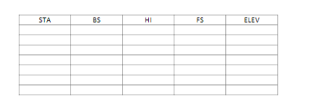 Solved A line of levels is carried out from left to right as | Chegg.com