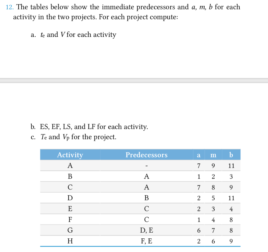 Solved 12. The tables below show the immediate predecessors | Chegg.com