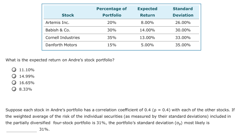 Solved 3. Portfolio expected return and risk Aa Aa A | Chegg.com