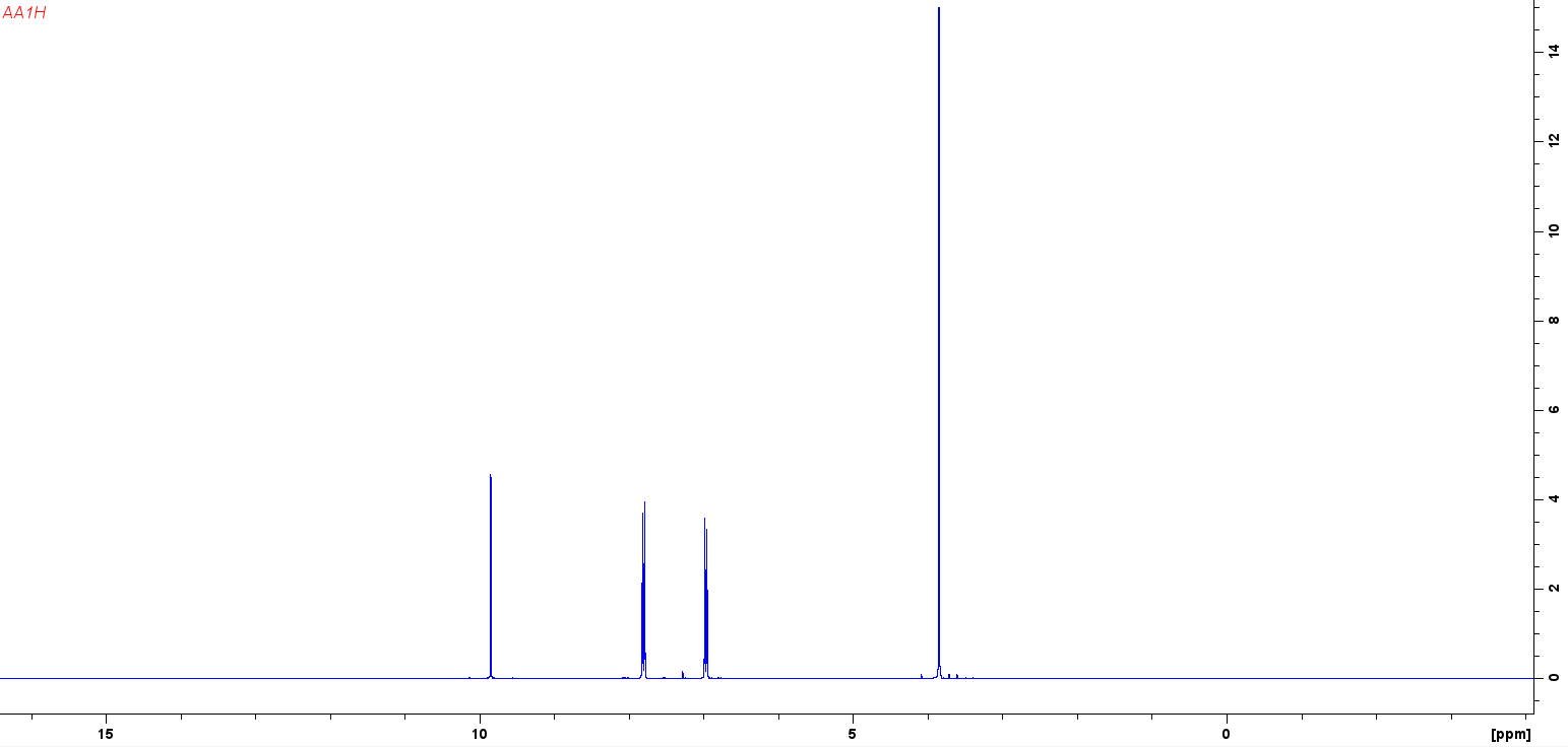 Solved 1. What is the structure (C8H8O2) that corresponds to | Chegg.com