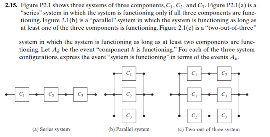 Solved 2.15. Figure P2.1 shows three systems of three | Chegg.com