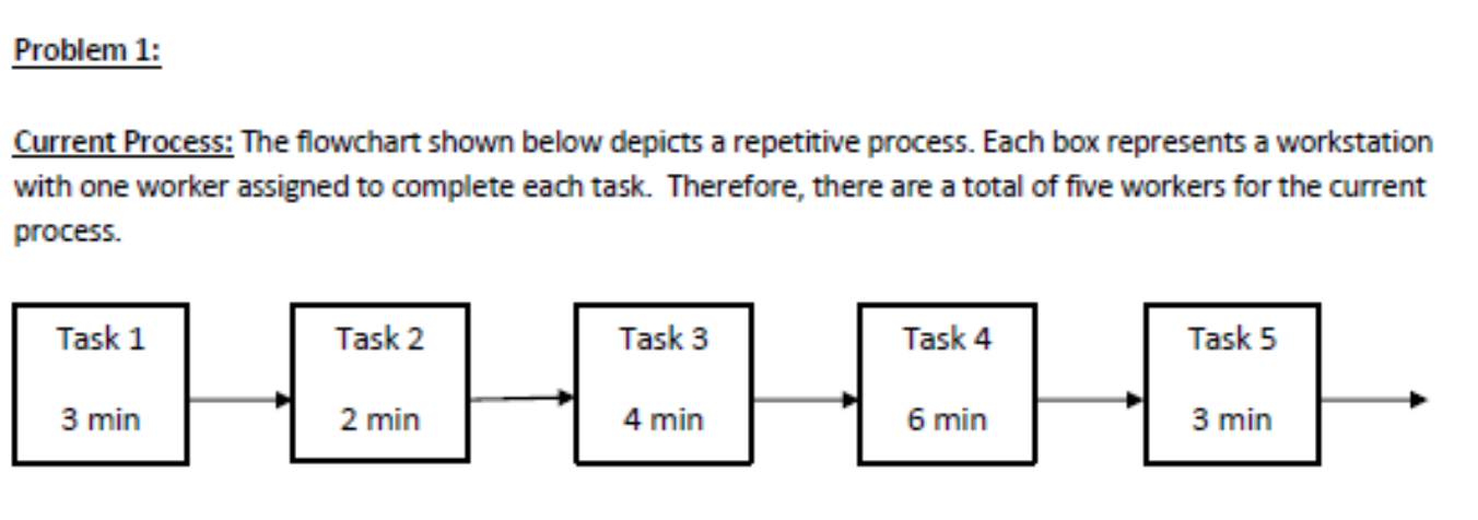 Solved Problem 1: Current Process: The flowchart shown below | Chegg.com