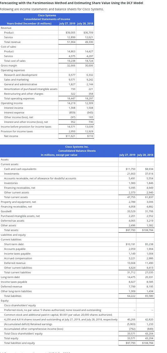 Solved Forecasting with the Parsimonious Method and | Chegg.com