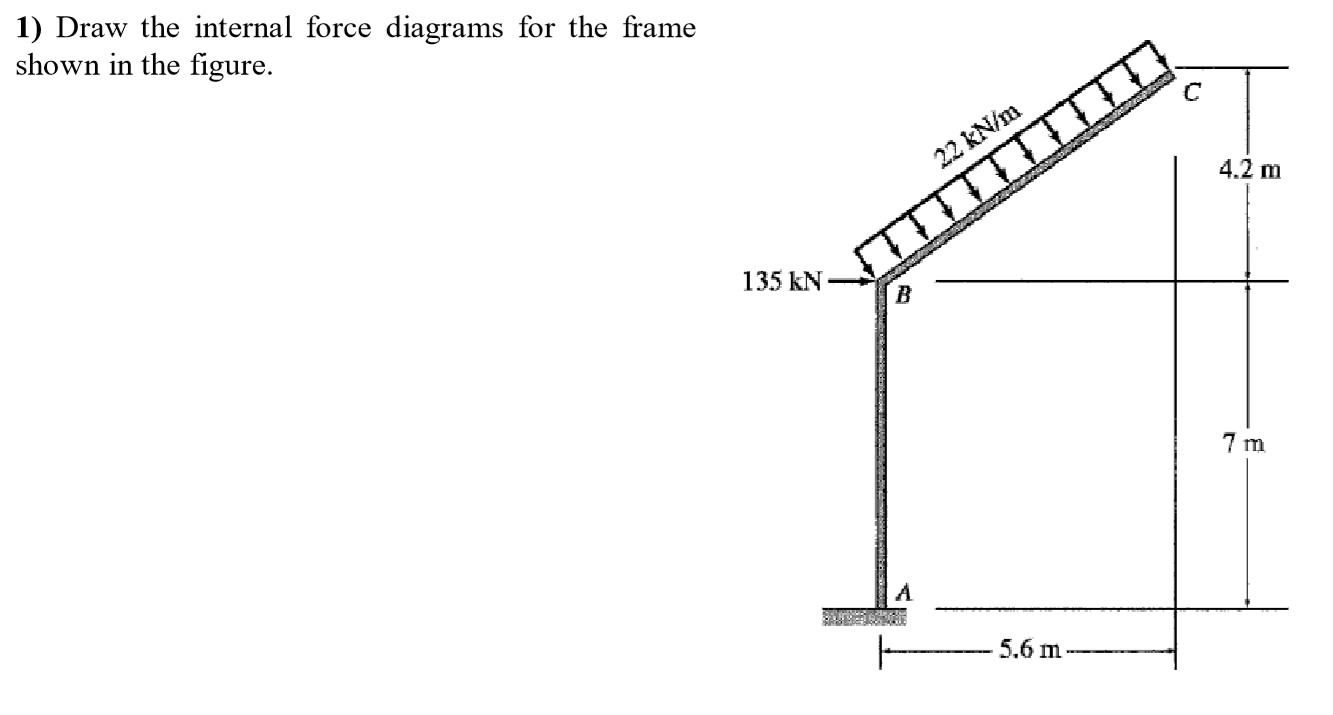 Solved 1) Draw the internal force diagrams for the frame | Chegg.com
