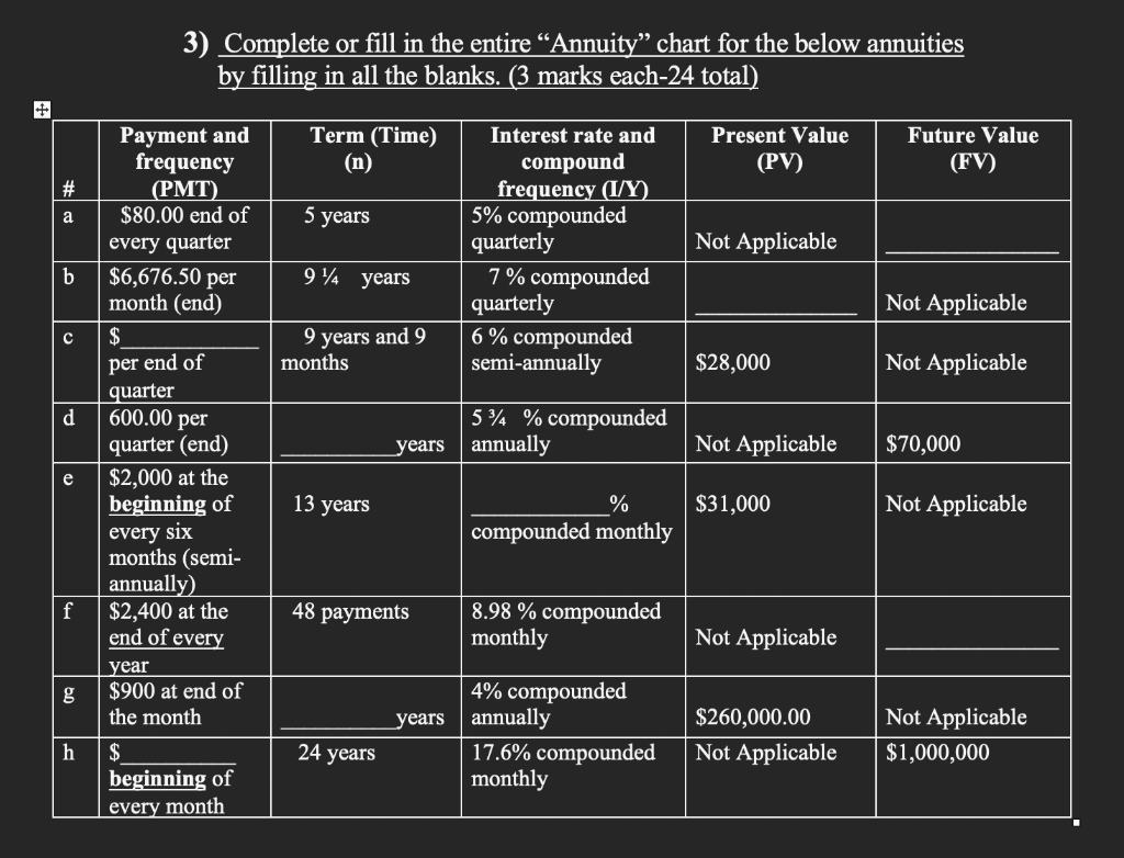 Solved 3) Complete or fill in the entire "Annuity" chart for | Chegg.com
