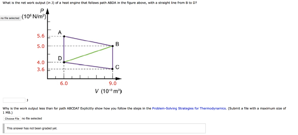 Solved What is the net work output (in J) of a heat engine | Chegg.com