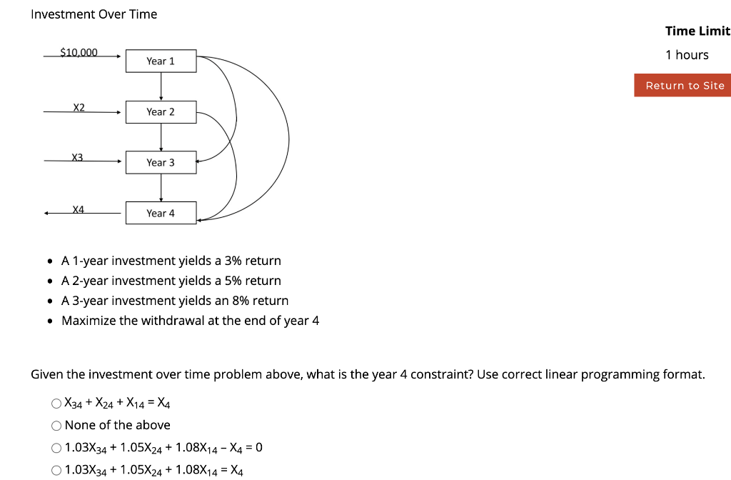 Solved Investment Over Time Time Limit $10,000 1 hours Year | Chegg.com