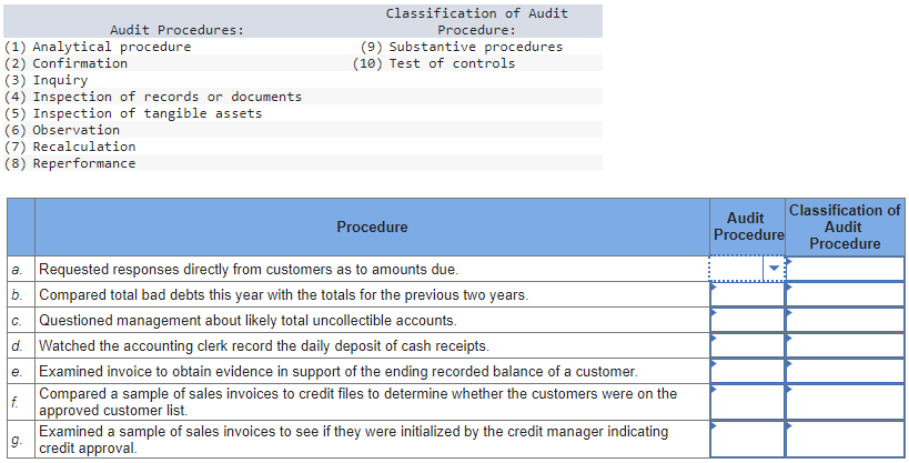 Solved For each of the procedures described in the table | Chegg.com