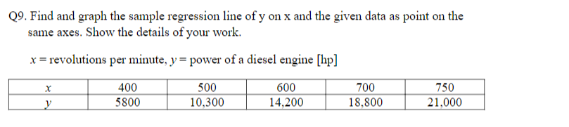 Solved Q9. Find and graph the sample regression line of y on | Chegg.com