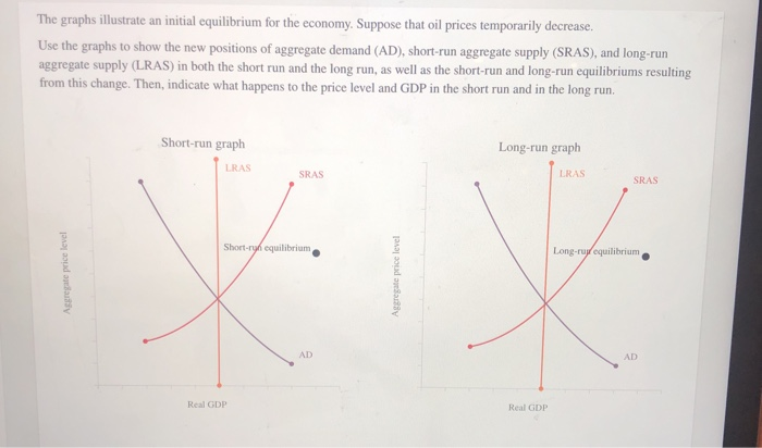 Solved The graphs illustrate an initial equilibrium for the | Chegg.com