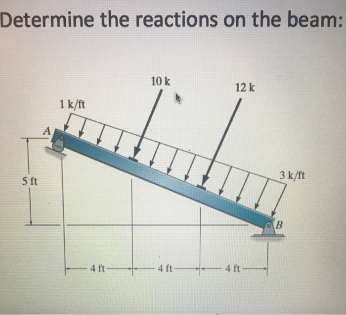 Solved Determine the reactions on the beam: 10 k 12 k 1 k/ft | Chegg.com