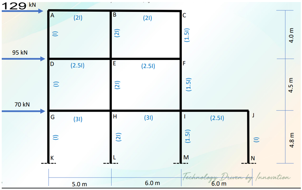 Solved Instruction: Solve the following problem completely | Chegg.com