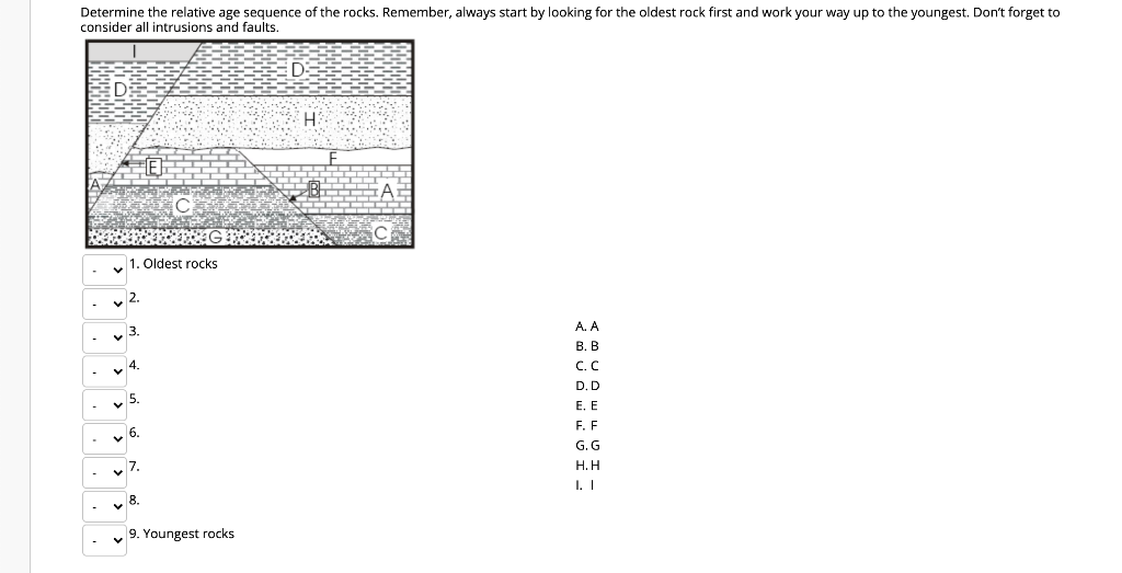 Solved Determine the relative age sequence of the rocks. | Chegg.com