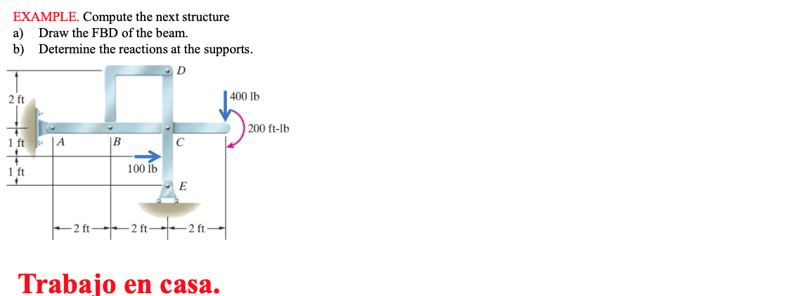 Solved EXAMPLE. Compute the next structure a) Draw the FBD | Chegg.com