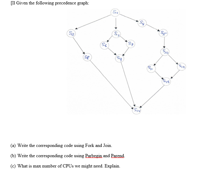 Solved [II Given the following precedence graph: Si su S2 | Chegg.com