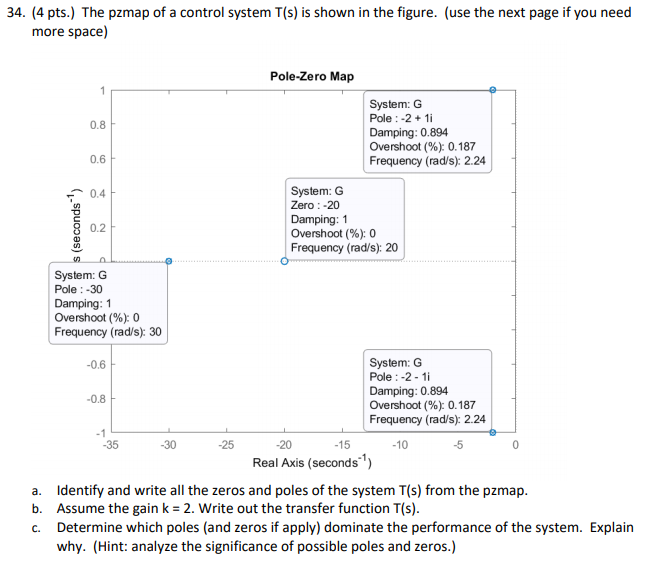 Solved 34. (4 pts.) The pzmap of a control system T(s) is | Chegg.com