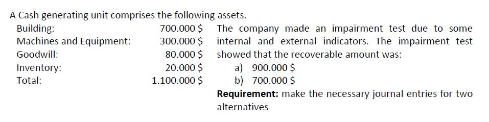 Solved A Cash generating unit comprises the following | Chegg.com