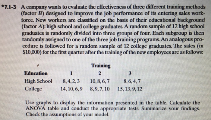 Solved A Company Wants To Evaluate The Effectiveness Of