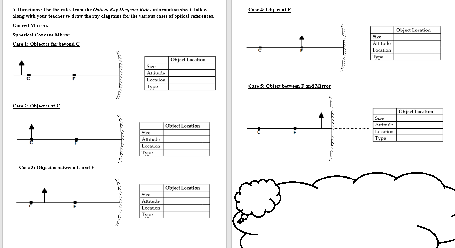 Solved Case 4: Object at F 5. Directions: Use the rules from | Chegg.com