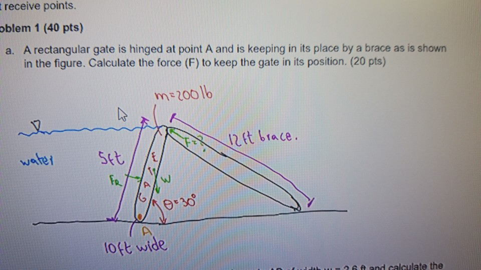 Solved receive points. oblem 1 (40 pts) a. A rectangular | Chegg.com