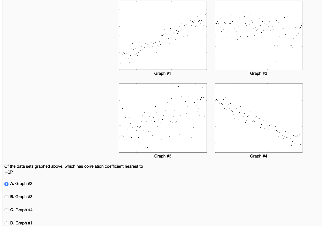 Graph #1 Graph #2 Graph #3 Graph #4 Of the data sets | Chegg.com