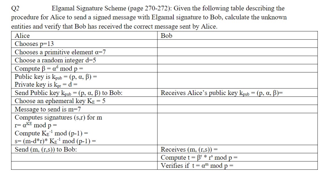 Solved Q2 Elgamal Signature Scheme (page 270-272): Given the | Chegg.com Solved Q2 Elgamal Signature Scheme (page 270-272): Given the | Chegg.com