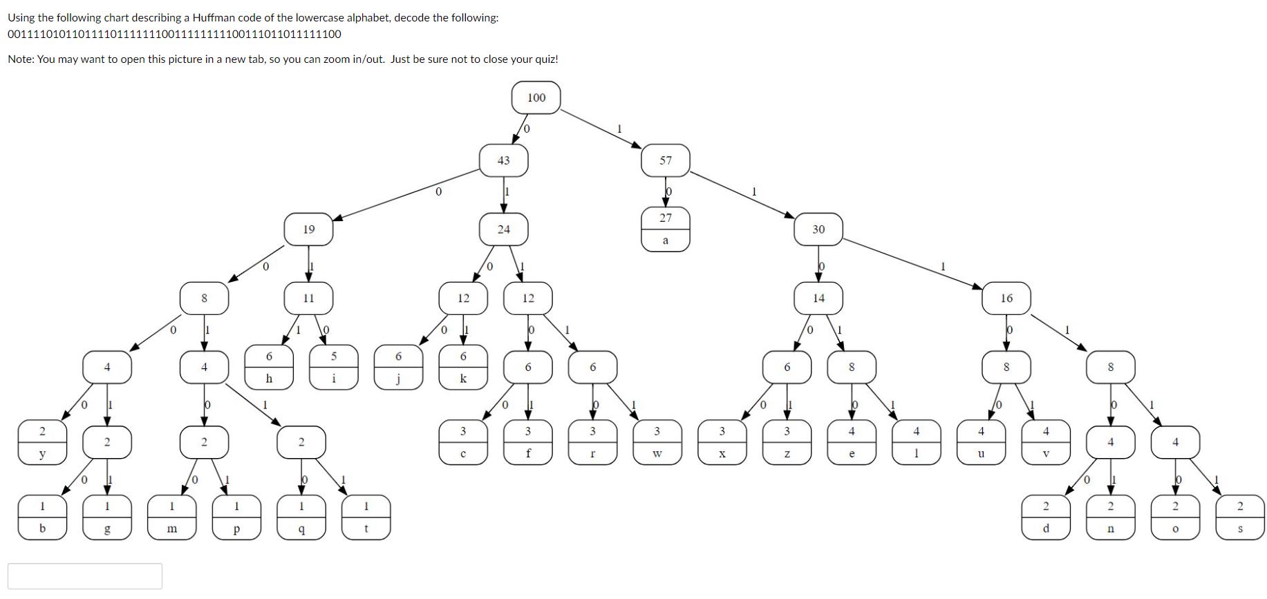 Solved Using the following chart describing a Huffman code | Chegg.com