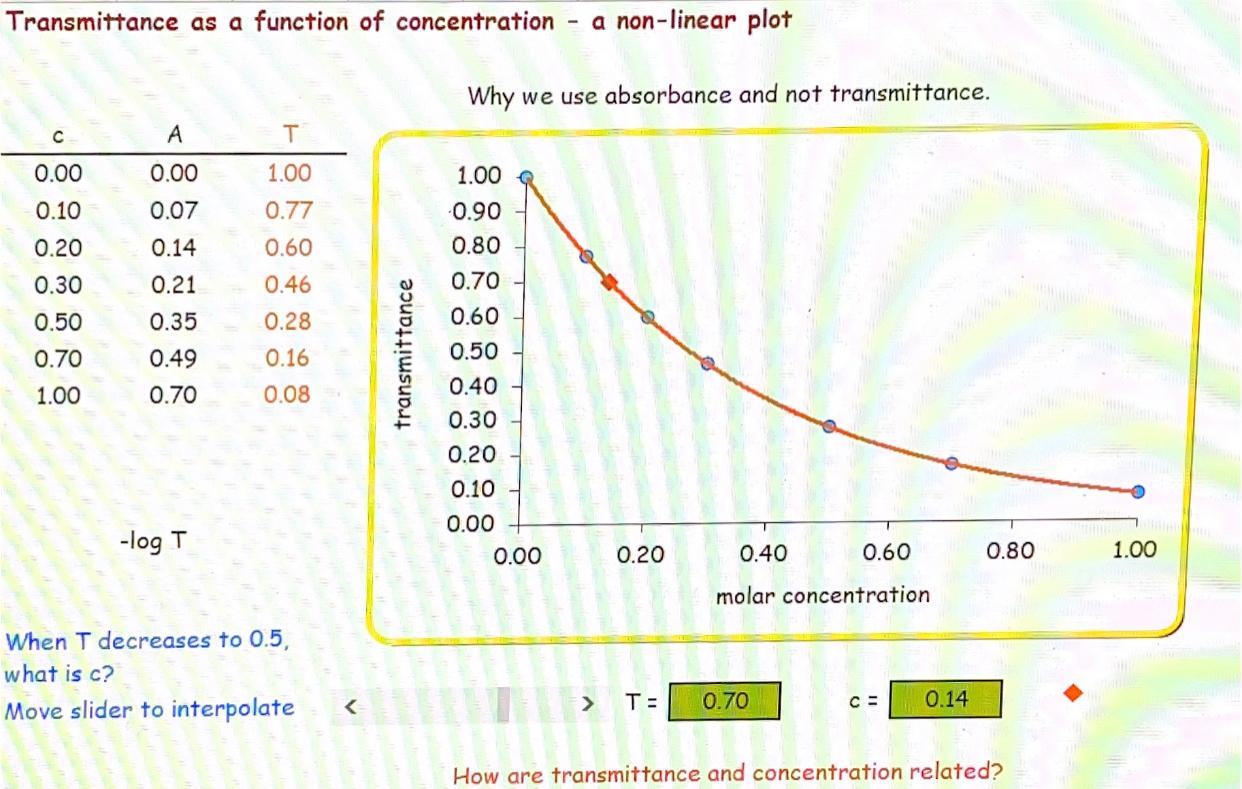 Solved Transmittance is simply the ratio of the outgoing | Chegg.com