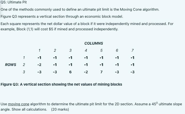 Solved Q5: Ultimate Pit One of the methods commonly used to | Chegg.com