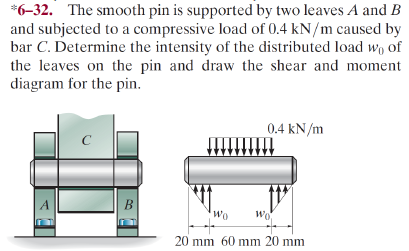 Solved *6–32. The smooth pin is supported by two leaves A | Chegg.com