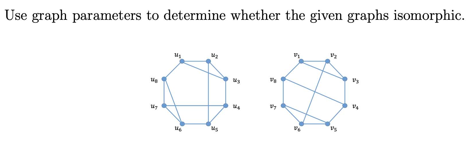 Solved Use graph parameters to determine whether the given | Chegg.com