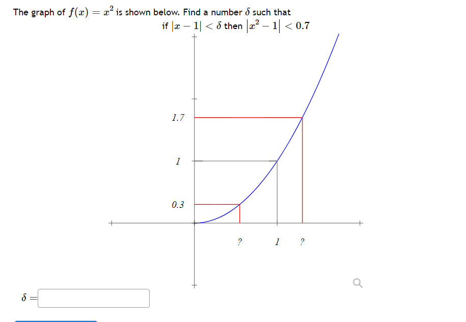 Solved The graph of f(x)=x2 is shown below. Find a number δ | Chegg.com