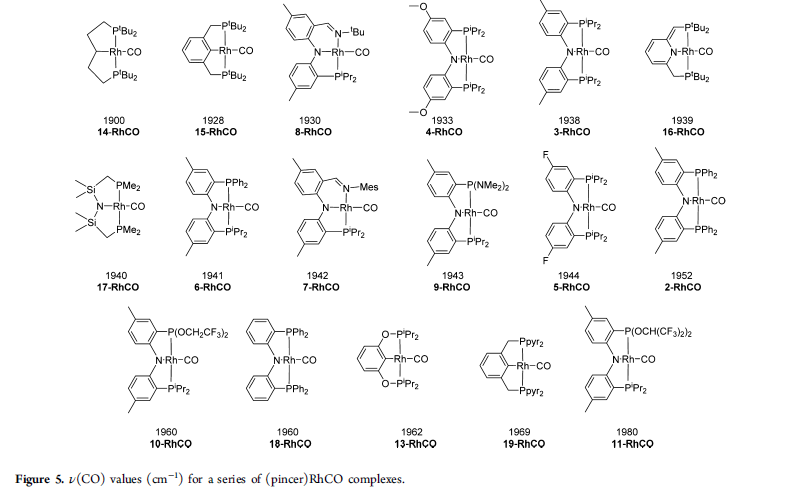 Solved For 4-RhCO, From the image, do these structures look | Chegg.com