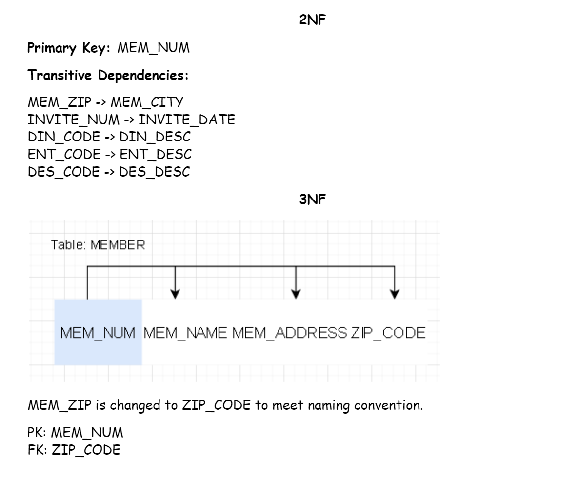 There are no Partial Dependencies so normalization is | Chegg.com