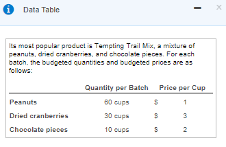 Solved Treasure Snacks produces snack mixes for the gourmet | Chegg.com