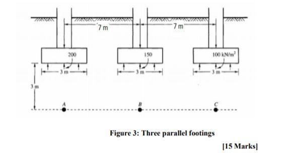 Solved (b) Three parallel strip footings 3 meter wide each | Chegg.com