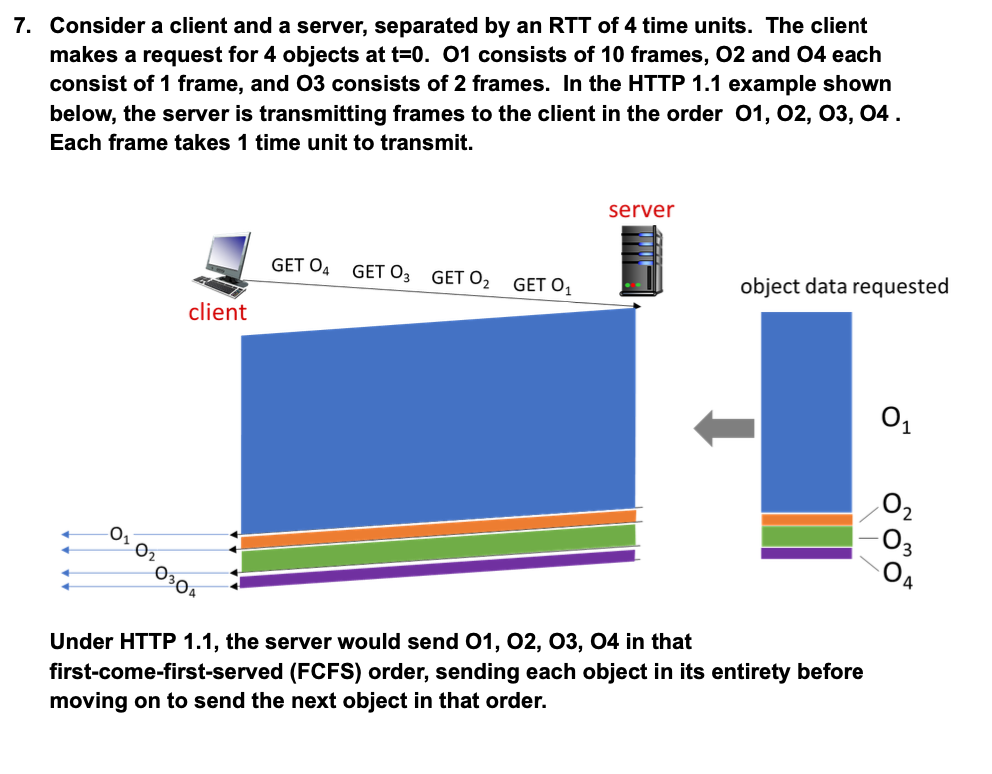 Solved Consider a client and a server, separated by an RTT | Chegg.com