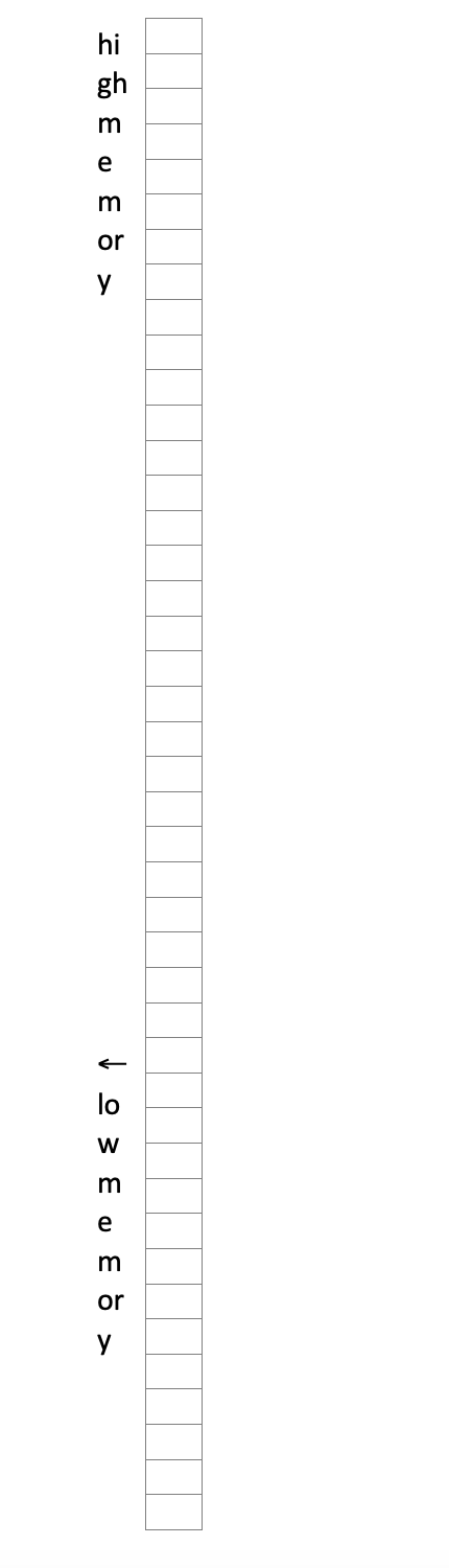 Solved Suppose that procedure examProc has 3 parameters: (1) | Chegg.com