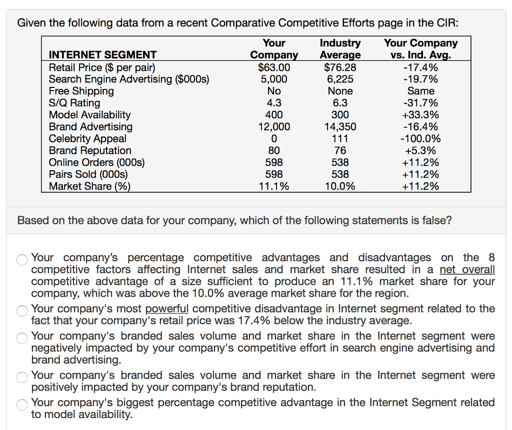 Solved Given the following data from a recent Comparative | Chegg.com