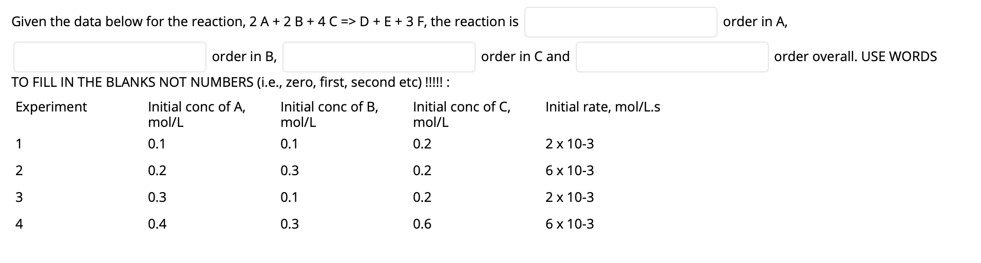 Solved Given the data below for the reaction, 2A + 2 B + 4C | Chegg.com