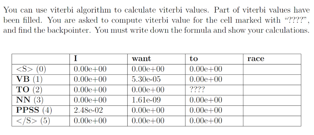 Solved I am struggling to understand the Viterbi Algorithm, | Chegg.com