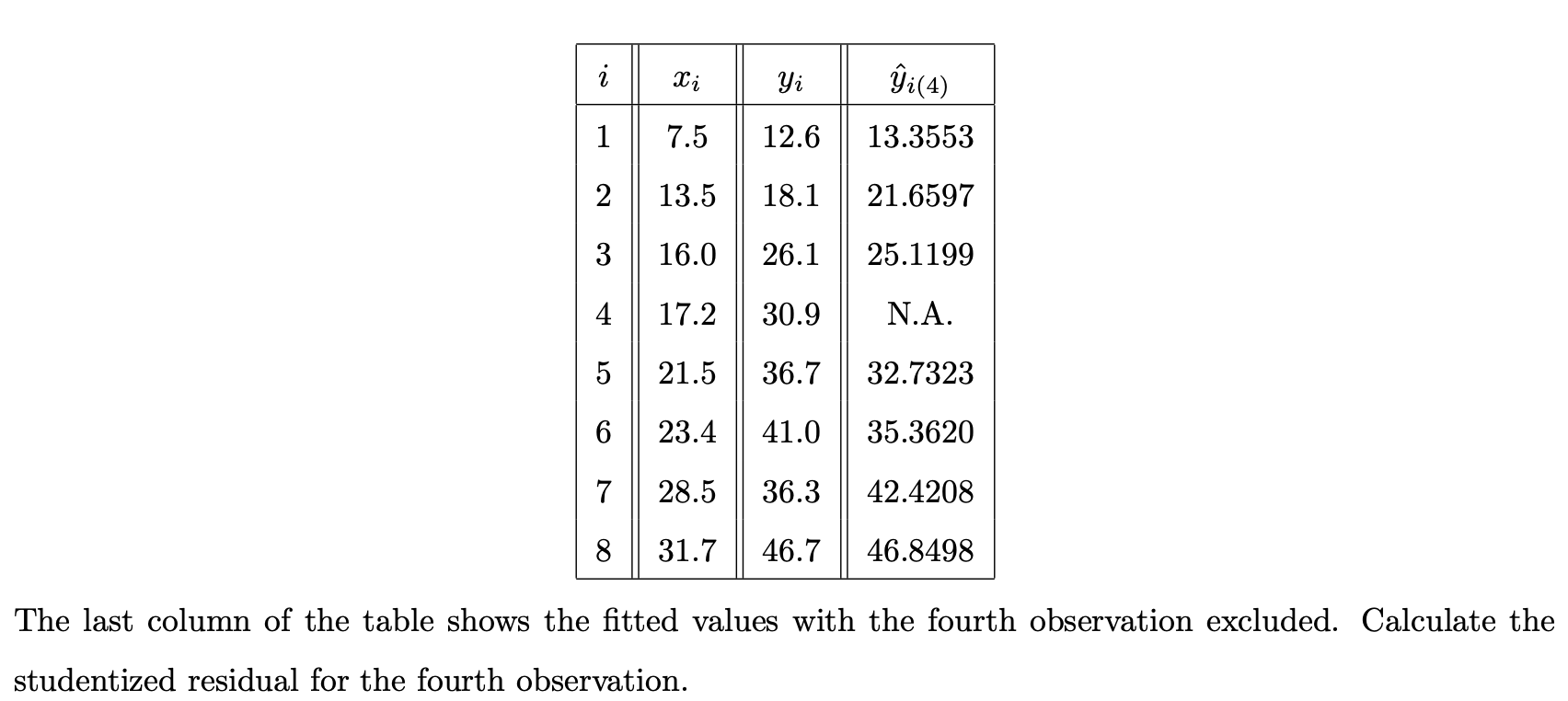 Solved Problem 2 (10 points) You use the simple linear | Chegg.com
